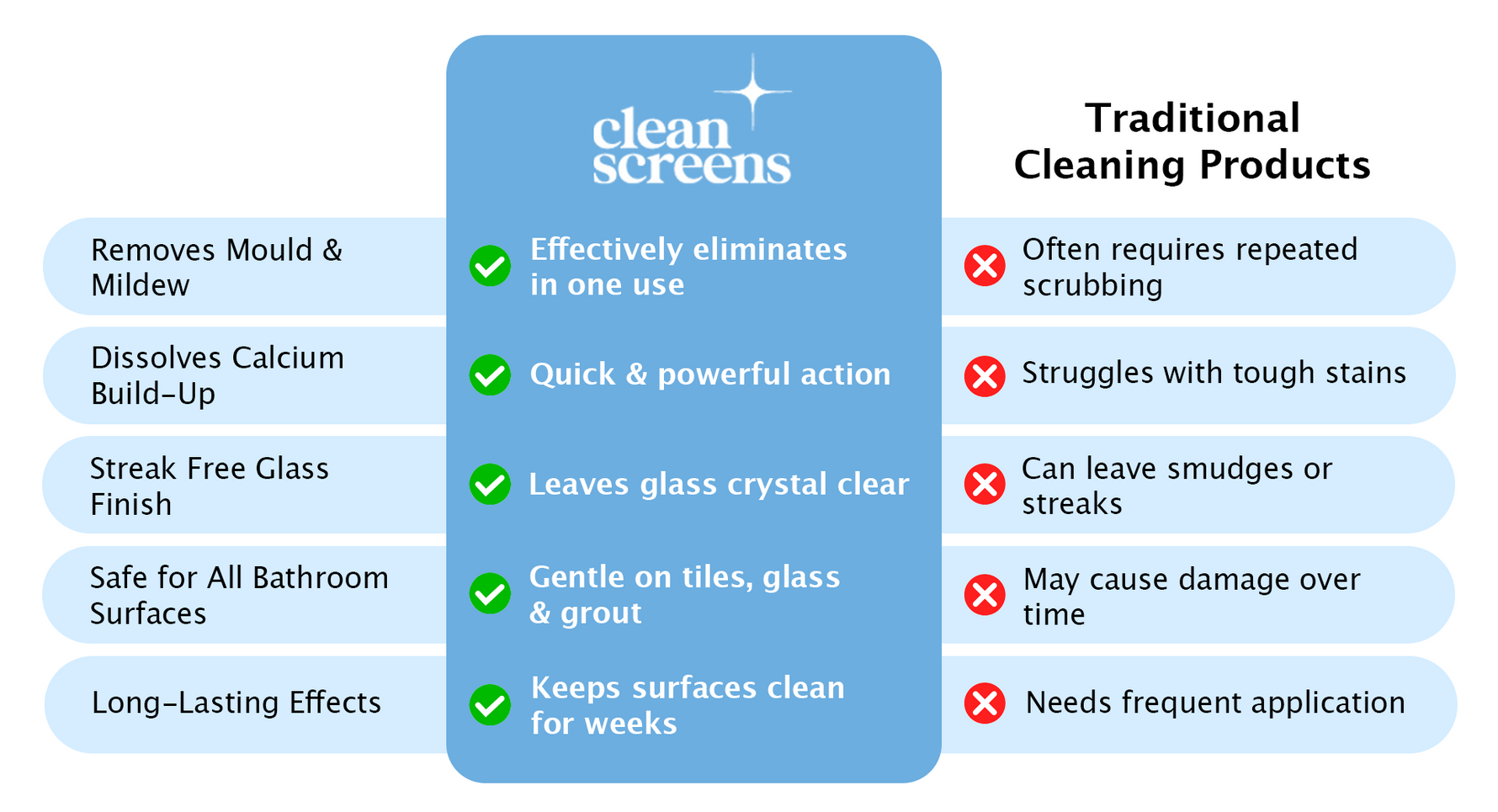 Calcium Dissolver – Clean Screens