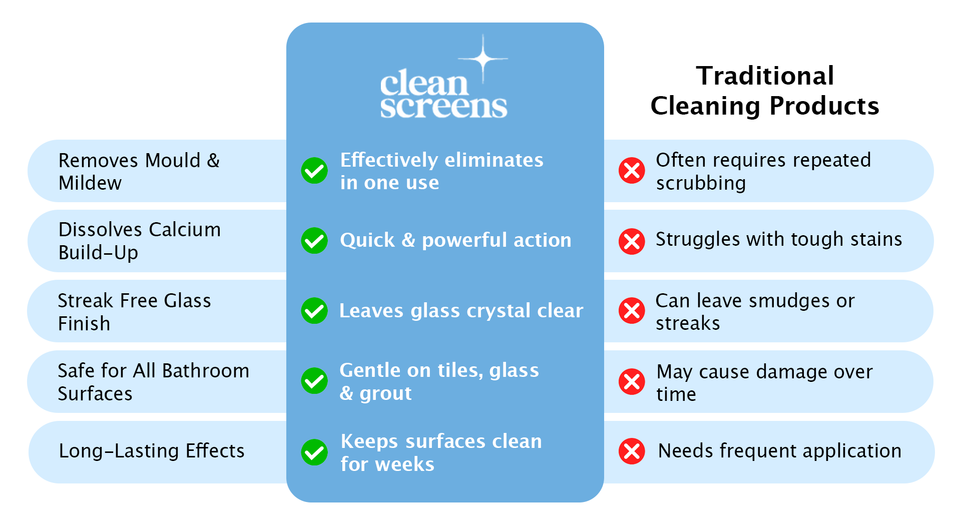Calcium Dissolver – Clean Screens