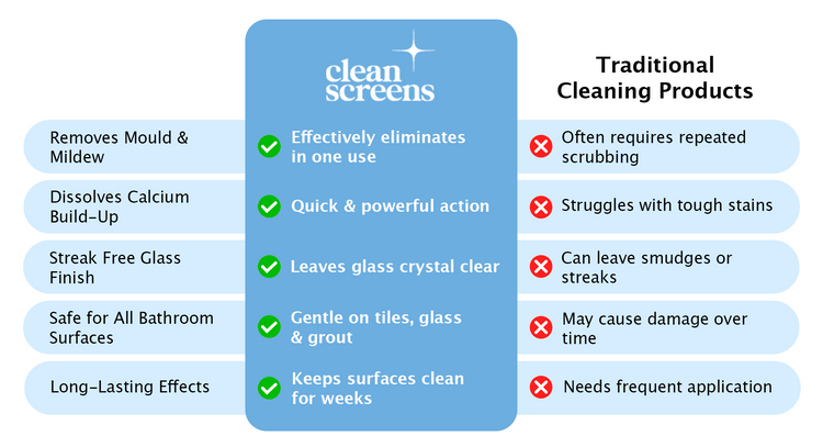 Calcium Dissolver – Clean Screens